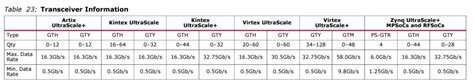 Fpga Io Fpga Csdn