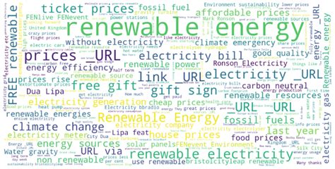 Using Nlp Clustering To Find Social Barriers Toward Energy Transition