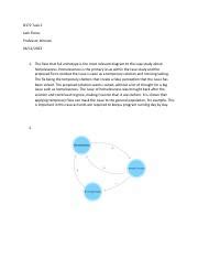 INFORMATIO D372 INFORMATION TECHNOLOGY D372 Western Governors University