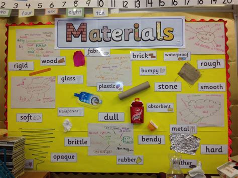 Year 3 Materials Display 2012 2013 Science Display Teaching