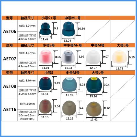 Acoustune Aet16 Eartip For Shure Westone Earsonics 3 Pairs