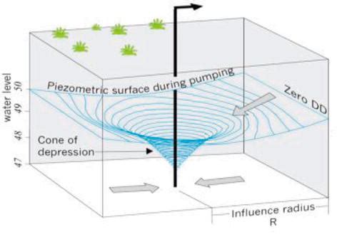 Mining Of Minerals And Groundwater In India IntechOpen