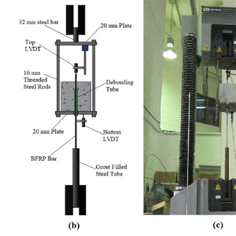 A Specimens Dimensions B Test Setup Layout C Test Setup