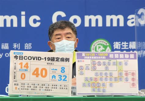錢都案衍生美甲工作室群聚！新增4名接觸者染疫，陳時中：較令人擔憂 健康遠見