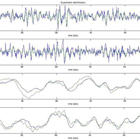 Linear And Angular Velocities Adjusting Additional Camera Tracking