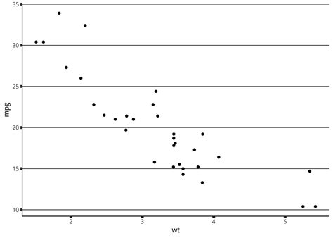 Chapter 6 Theme：axis Ntpu Data Visualizationutf8md