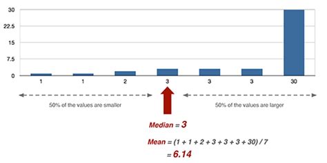 How To Perform A Bottleneck Analysis With Process Mining — Flux Capacitor