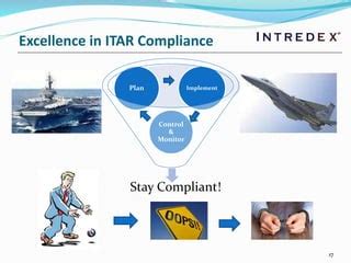 Itar Compliance And Interactions With Customers Suppliers And Visitors