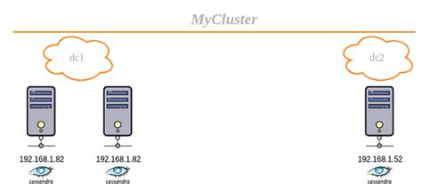 Quick Setup Of A Multi Node Cluster Database With Cassandra By Achraf