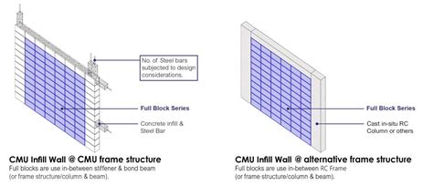 Concrete Block Zenbes Malaysia