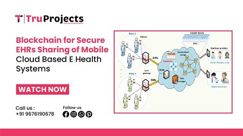 Blockchain For Secure EHRs Sharing Of Mobile Cloud Based E Health