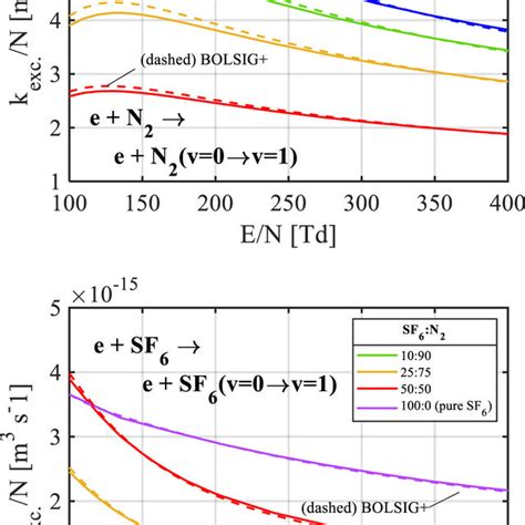 Calculated Reduced Rate Coefficients For The Vibrational Collision Download Scientific Diagram