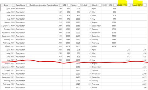 Solved Select A Value From A Column Based On Another Valu