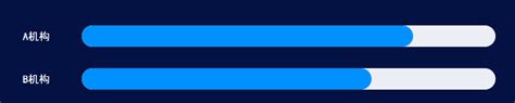 解决文字和elementui中的进度条progress组件不能在同一行的问题el Progress同行 Csdn博客