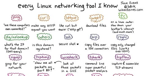 tech blog linux utilities