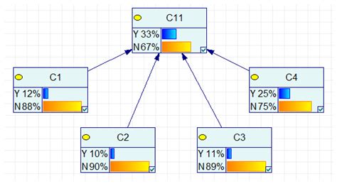 Applied Sciences Free Full Text Bayesian Based Traffic Safety
