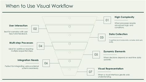 Visual Workflow Vs Process Builder Ppt Information Acp