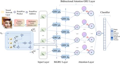 Applied Sciences Free Full Text Convolutional Neural Network