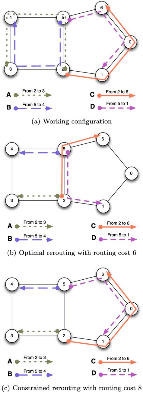 Example Of Re Optimization Solutions Download Scientific Diagram