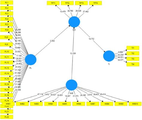Structural Model Assessment Download Scientific Diagram