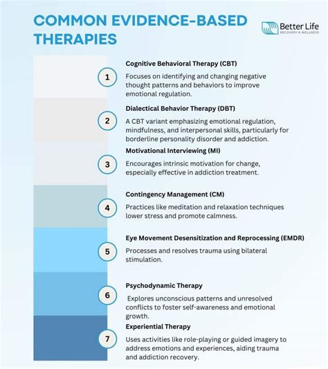 Evidence Based Therapy Ebt Core Principles Types How It Works And