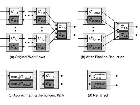 An Example Of Merging Flows Download Scientific Diagram