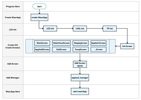 软件设计讲解 Quecpython 软件设计讲解 Quecpython