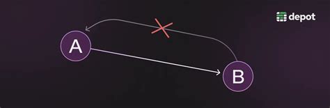 Buildkit In Depth Dockers Build Engine Explained