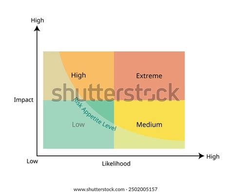 Risk Appetite Accept Risk Risk Matrix Stock Vector Royalty Free