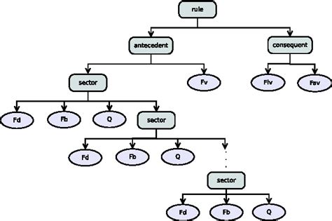 Figure 5 From Learning Fuzzy Controllers In Mobile Robotics With