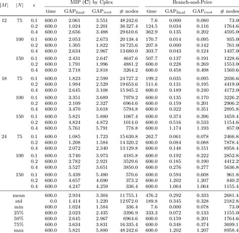 performance comparison of proposed algorithms for artificially
