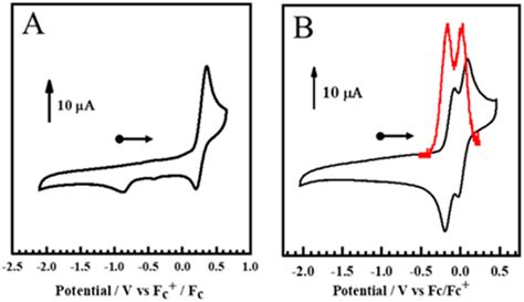 Uv Vis Nir Spectroscopic Monitoring Of The Reaction Of A [mn Sal Cf3