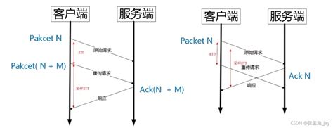 Quic之udp实现可靠传输udp Quic Csdn博客