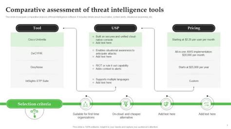 Cybersecurity Threat Assessment PowerPoint Presentation And Slides PPT