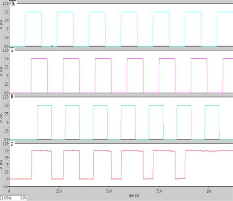 domino 2 input or gate diode footed scheme simulation download