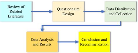 Figure 1 From Implementation Strategies For Modular Construction