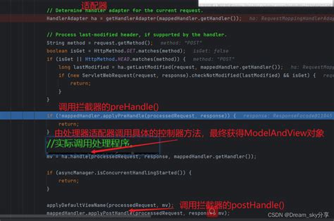 java Spring MVC执行流程及源码详解 个人文章 SegmentFault 思否