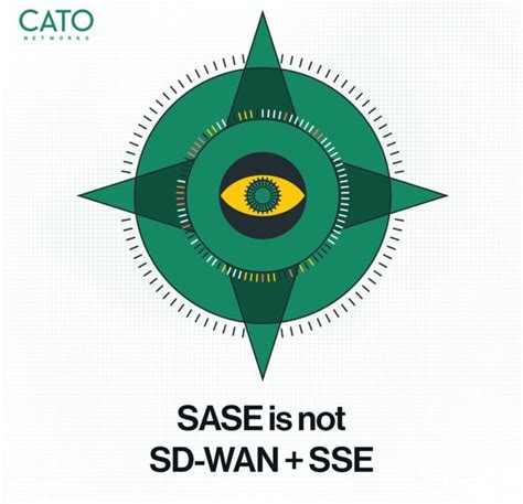 Tim Smith On Linkedin Sase Sd Wan Sse Right Wrong This Equation