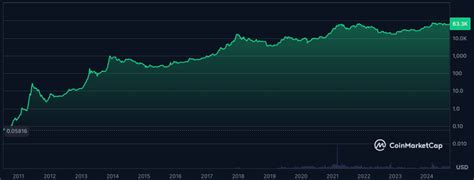 Comprendre Bitcoin En 10 Questions Journal Du Coin