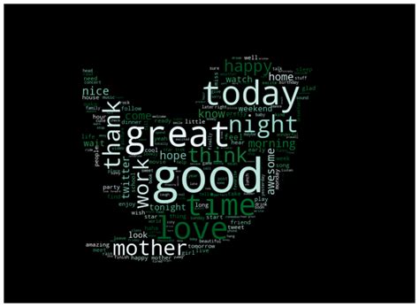 GitHub MeshalAlamr Emotion Detection Nlp Detecting Emotions From Tweets Based On Output