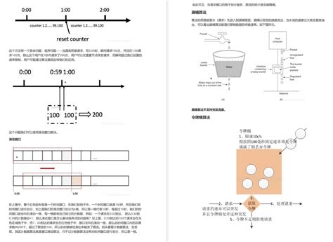 27w 字总结阿里 Java 高并发编程:案例 源码 面试 系统架构设计java高并发实战项目源码 Csdn博客 27w 字总结阿里 Java 高并发编程:案例 源码 面试 系统架构设计java高并发实战项目源码 Csdn博客