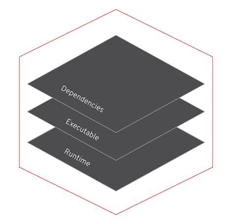 Red Hat Codeready Workspaces 2 New Tools To Speed Kubernetes