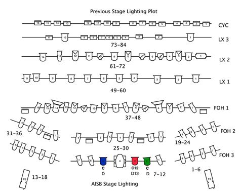 Stock Plot Design Taher Theatre Lumintime