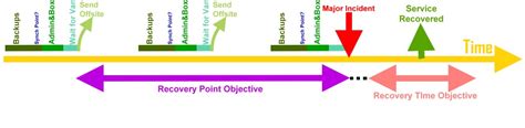 Difference Between Business Continuity Plan And Disaster Recovery Plan Difference Between