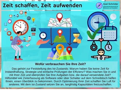 Der Ist Zustand Als Startpunkt Für Jede Veränderung