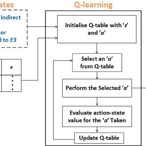 Ue Registration And Authentication Workflow Download Scientific Diagram