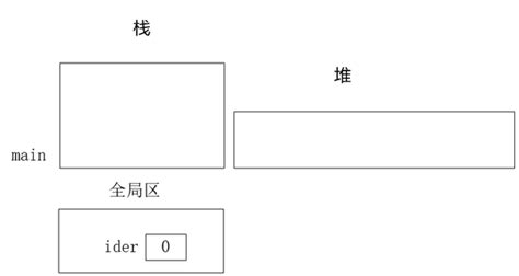 类的静态成员变量 static memberC 知乎