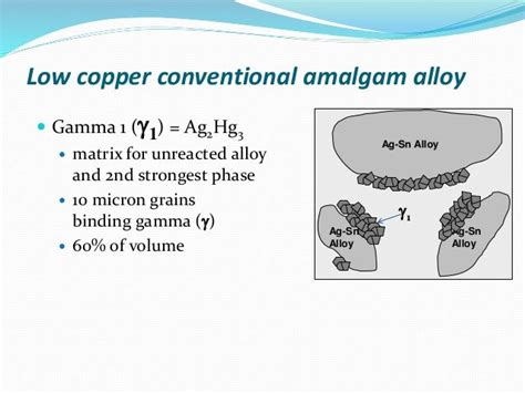 Dental Amalgam