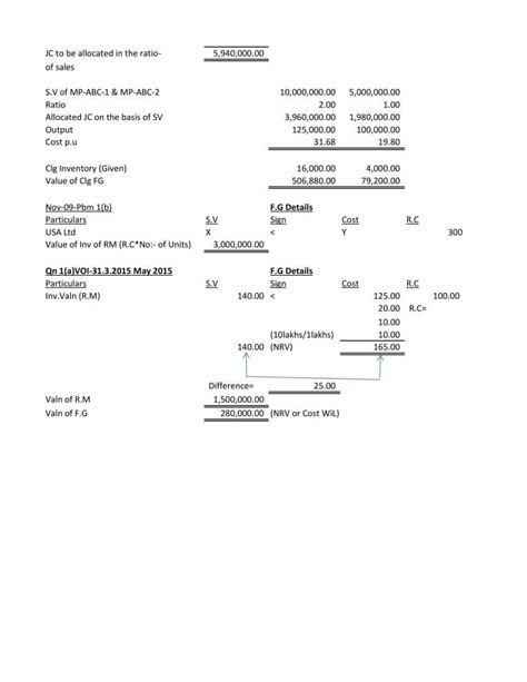 As 2 Valuation Of Inventories Notes Learnpick India
