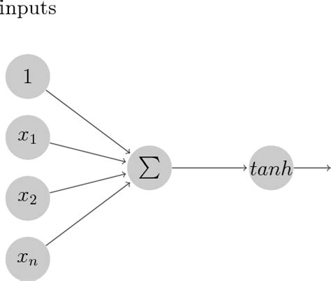 Figure 1 From Investigating Neural Based Learning Algorithms For